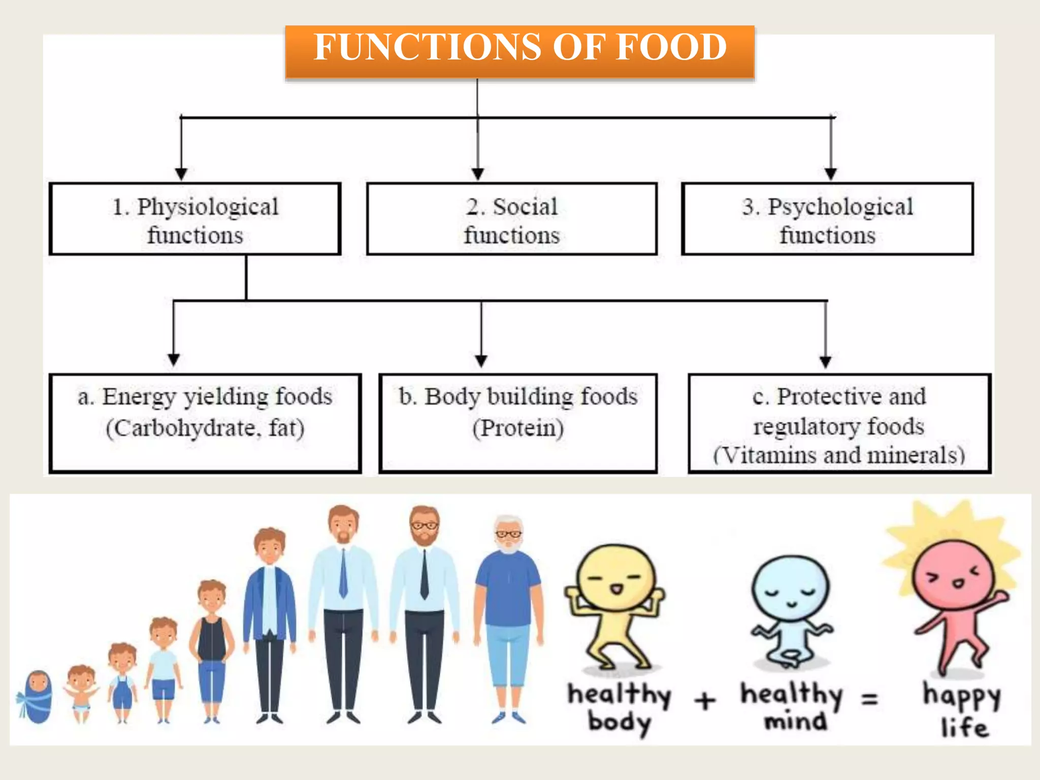 NUTRITION & HEALTH | PPTX