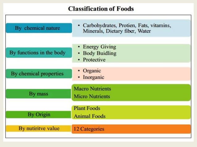 NUTRITION & HEALTH | PPTX | Chemistry | Science
