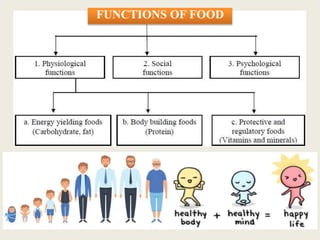 NUTRITION & HEALTH | PPTX