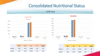 HEALTH AND NUTRITION SECTION.pptx