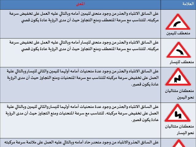 Mahran Al Balushi Health & Safety Warning Signs | PPT