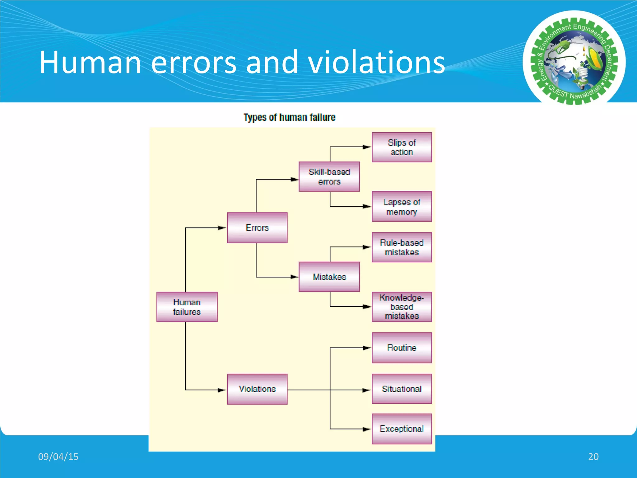 Health and safety culture | PPT