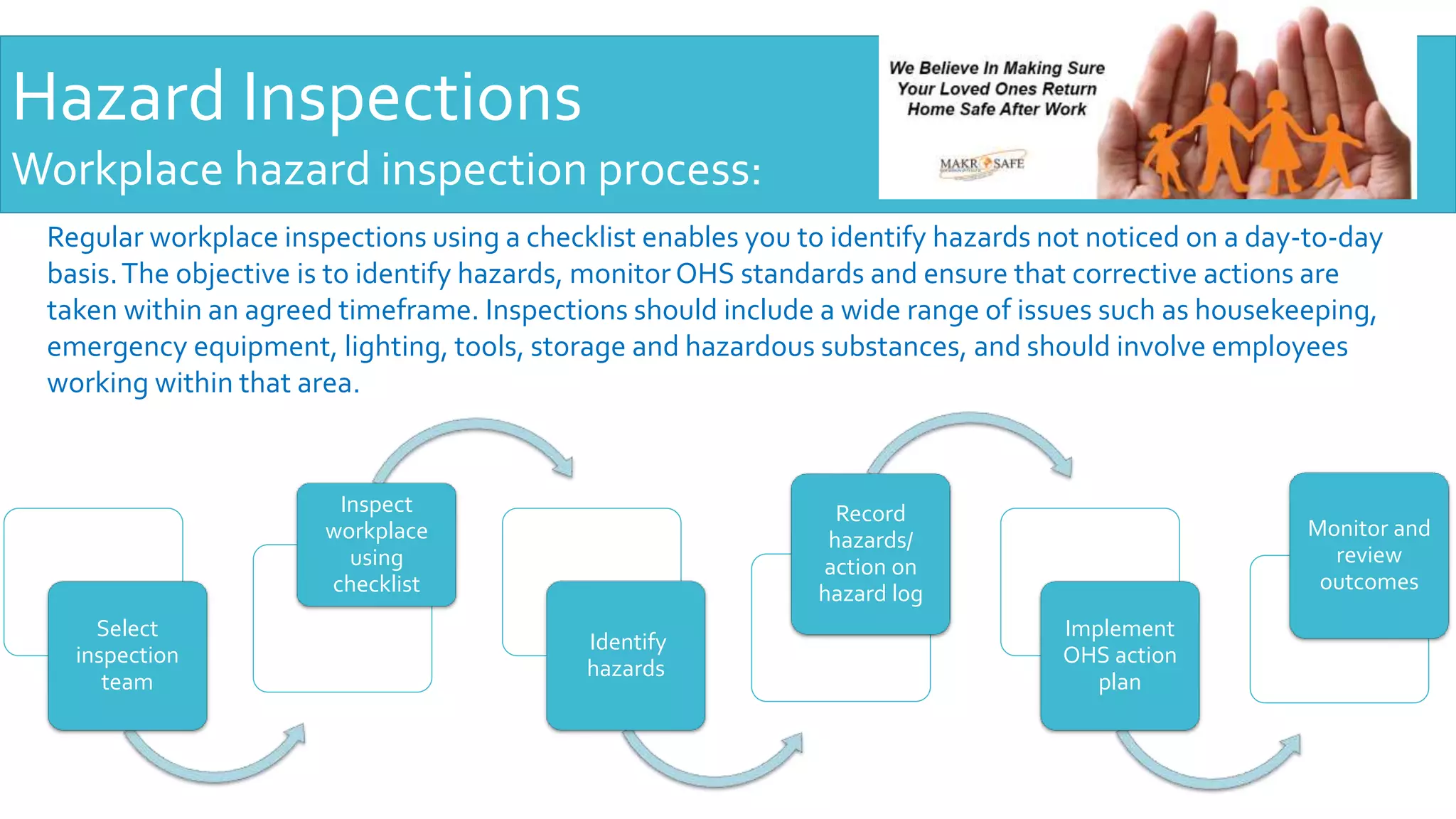 Occupational Health and Safety Hazard Inspections Process with ...