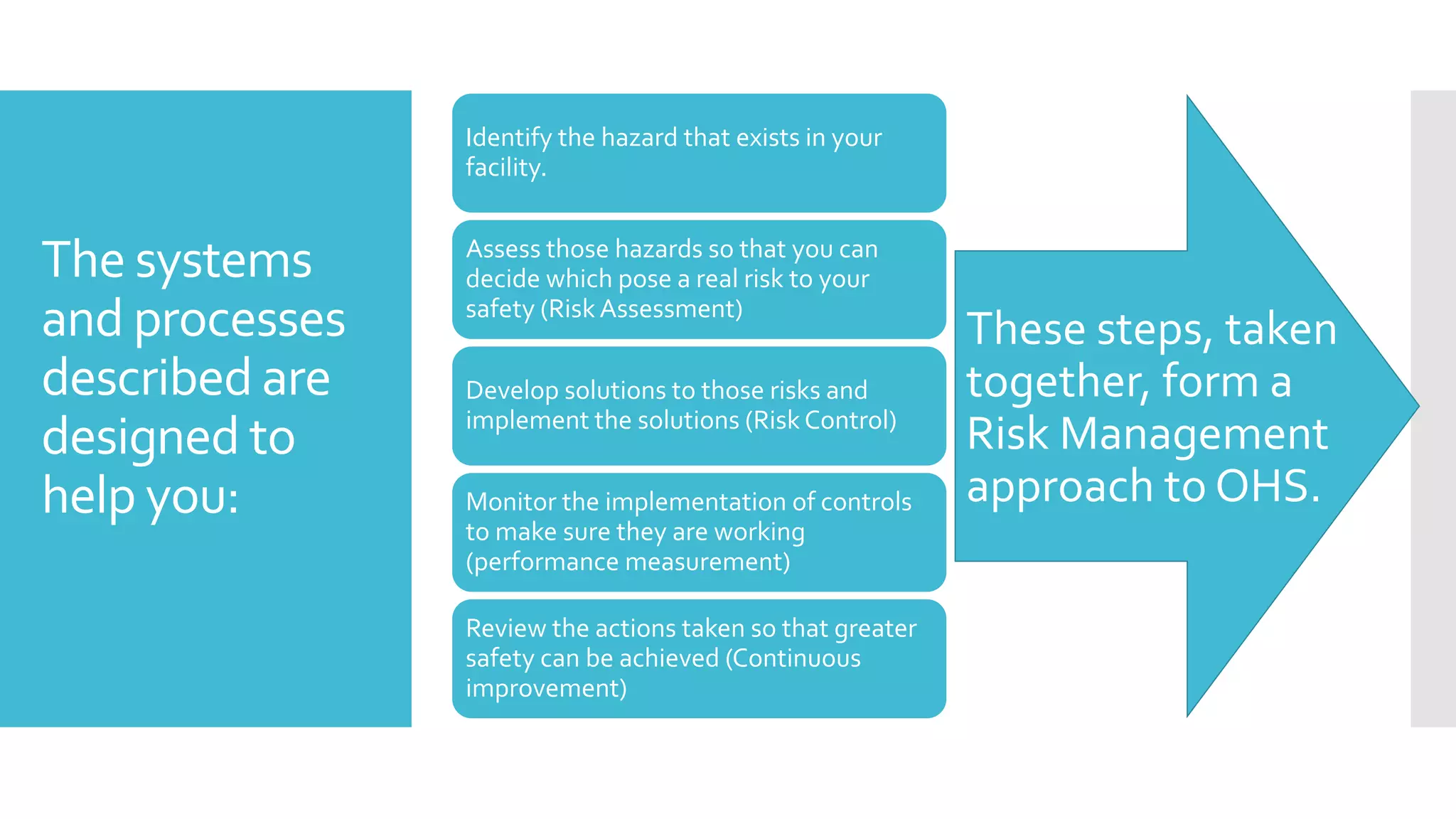 Health and safety Inspections | PPTX