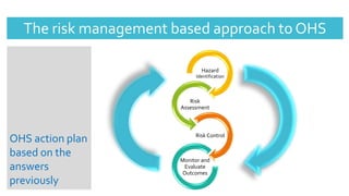 Health and safety Inspections | PPTX