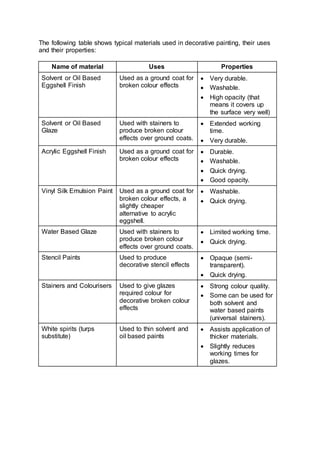 Health and safety in the workplace | DOCX | Painting | Arts and Crafts