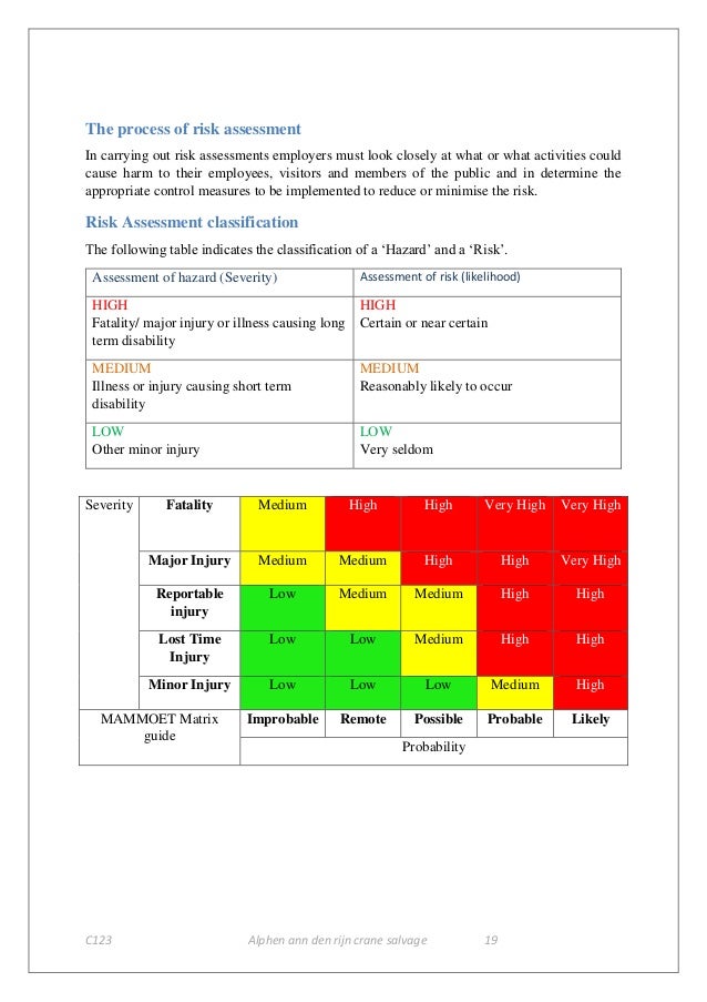 Health and safety management 2