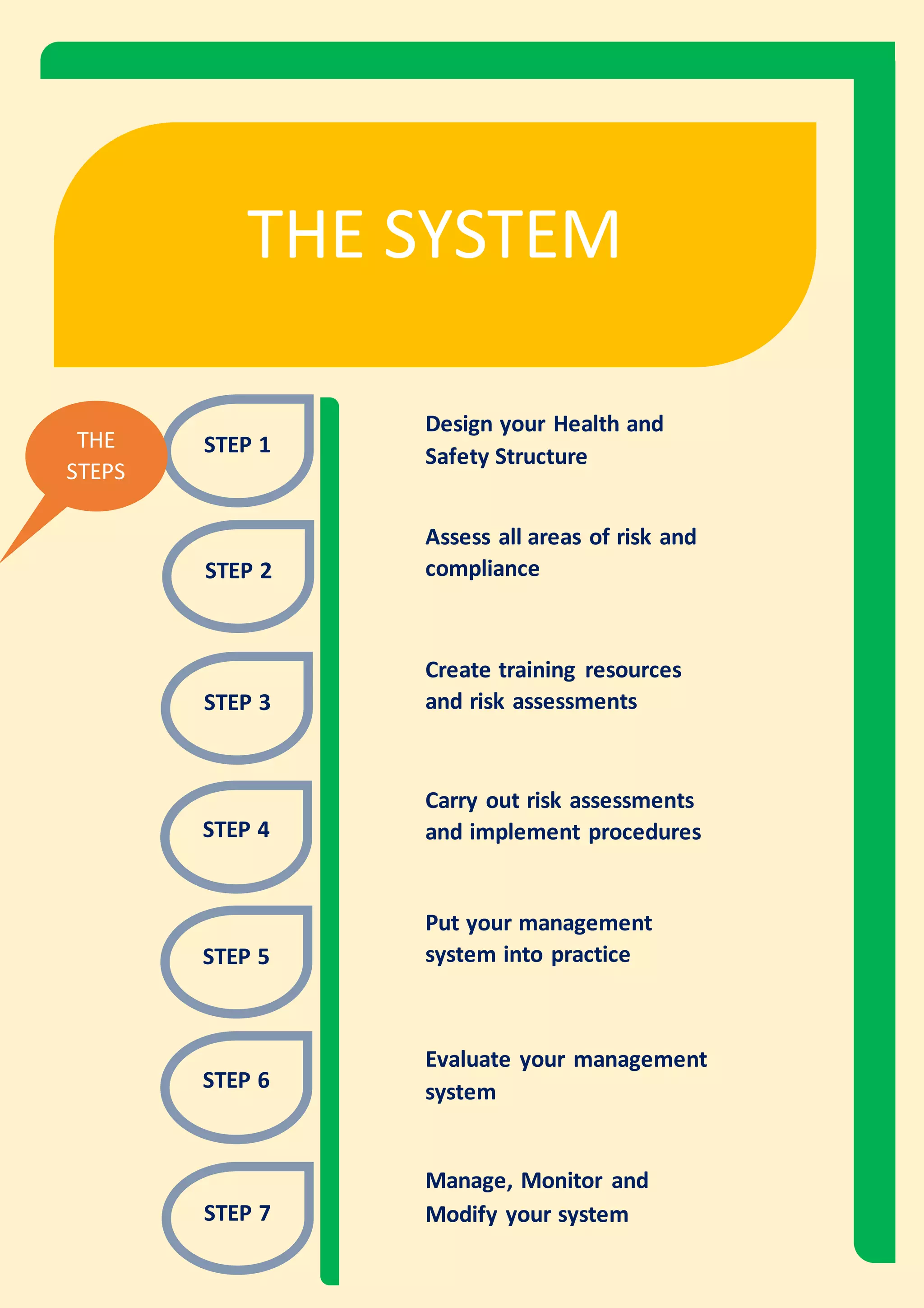 Health and Safety Management System | DOCX