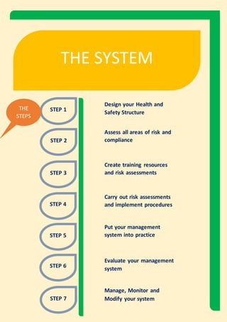 Health and Safety Management System | DOCX