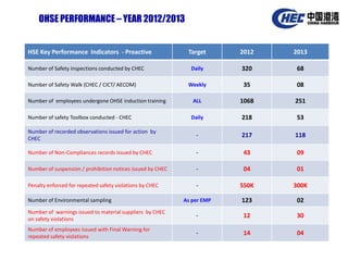 Health and safety management system csctp | PPT