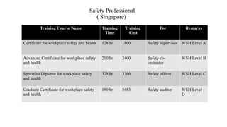 Health and Safety OSHA for civil engineering.pptx