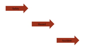 Health and Safety OSHA for civil engineering.pptx