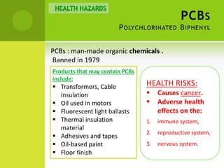 Health and safety risks in buildings renovation project | PPTX
