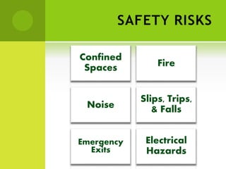 Health and safety risks in buildings renovation project | PPTX