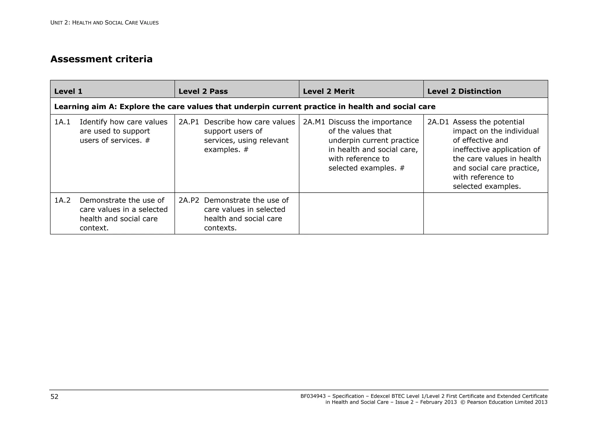 Health and social care values specification | PDF