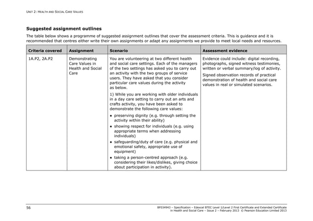 Health and social care values specification | PDF