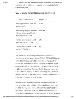 Health and Sustainable Development in Myanmar | PDF