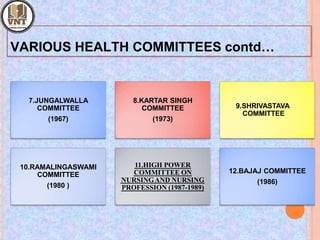 Health and Family Welfare Committees in India | PPTX