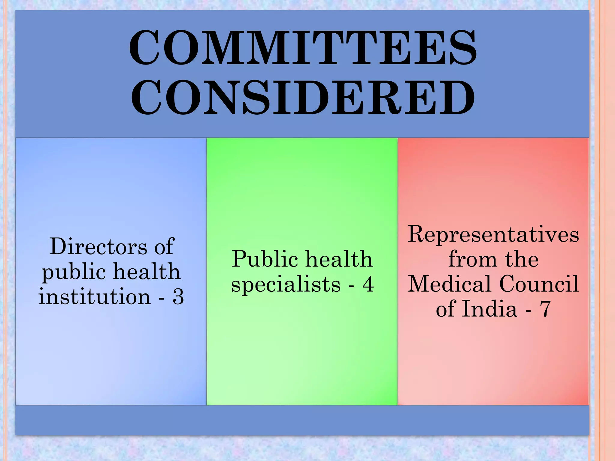 Unit:-2. Health and welfare committees | PDF