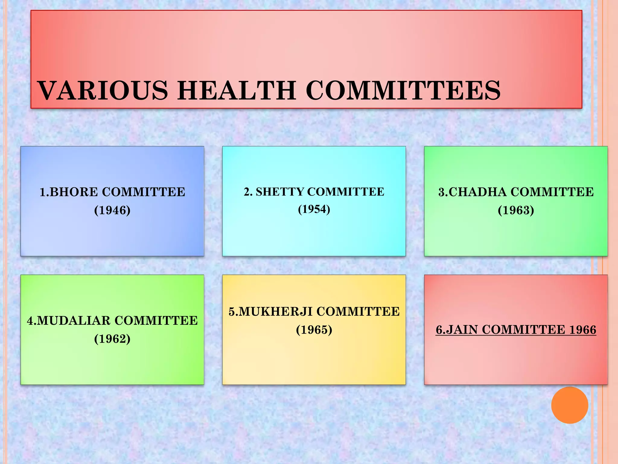 Unit:-2. Health and welfare committees | PDF