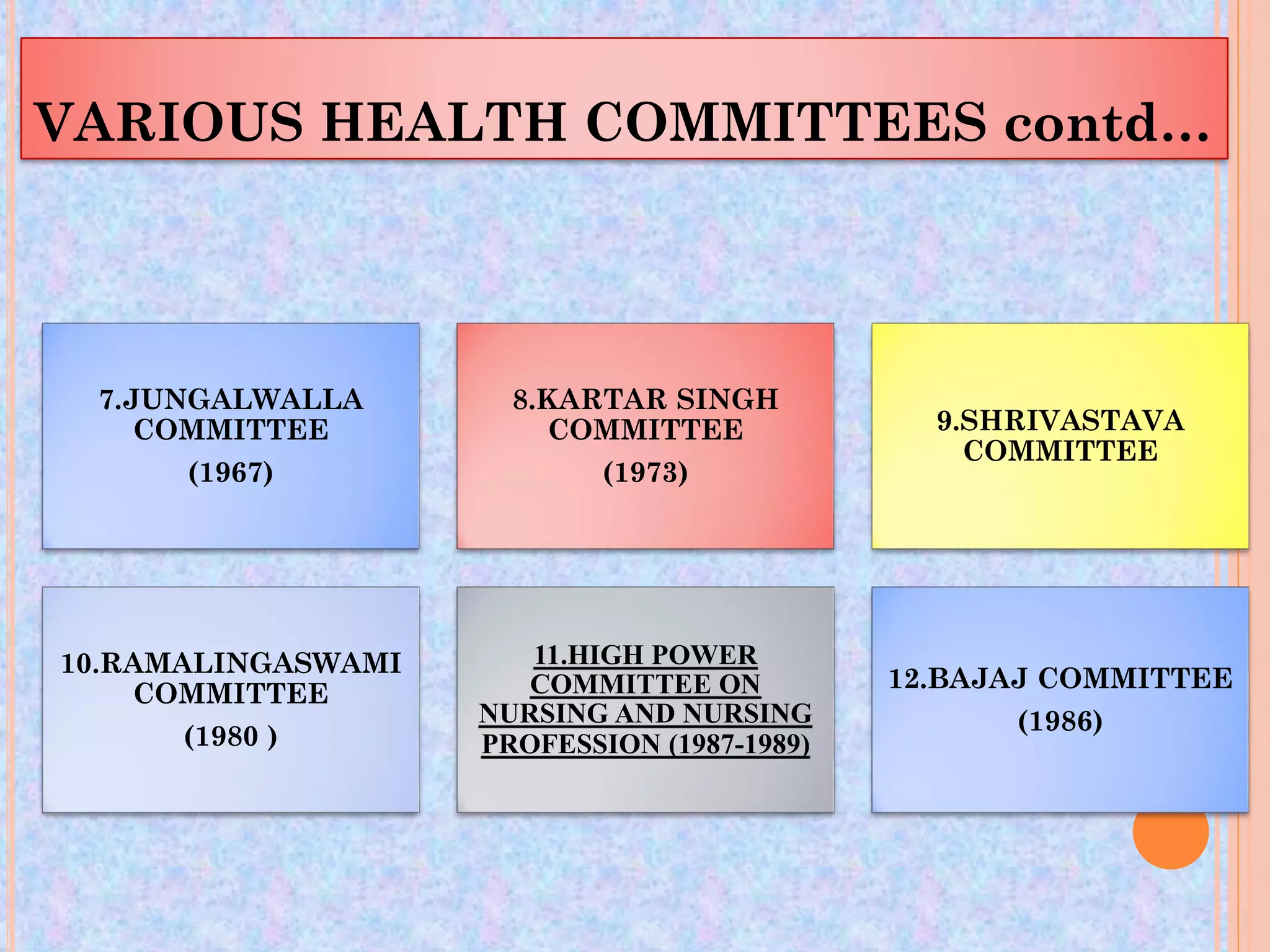 Unit:-2. Health and welfare committees | PDF