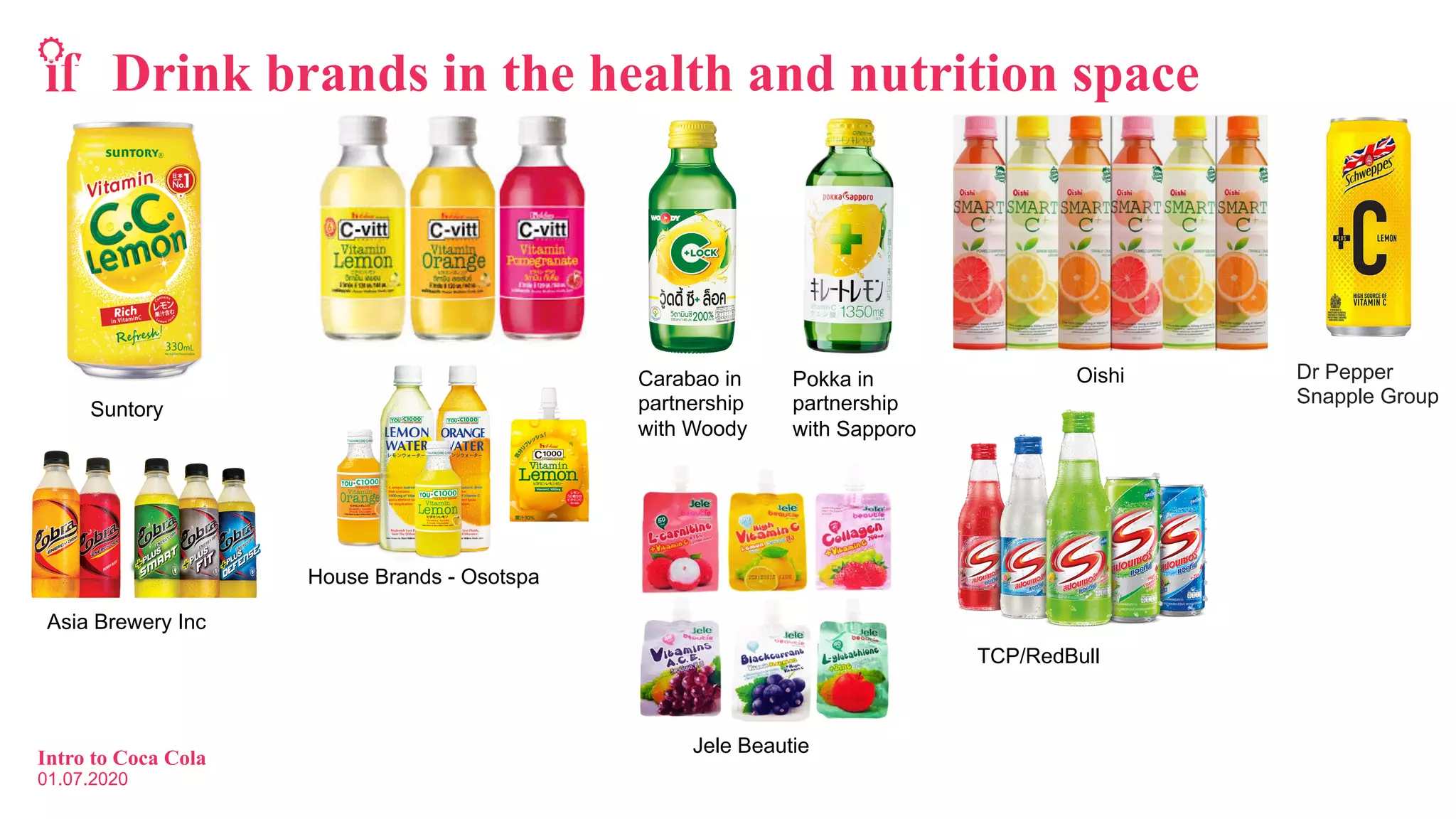 Health and wellness beverage focus category | PDF