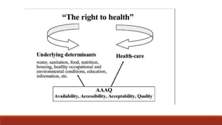 HEALTH AS A BASIC RIGHT FINAL.pptx