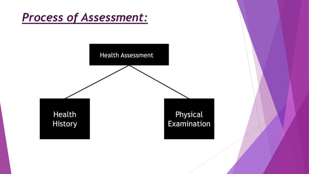 Health assessment | PPTX