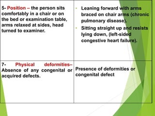 health assessment For B.Sc Nursing 2024 PPT | PPT