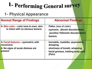 health assessment For B.Sc Nursing 2024 PPT | PPT
