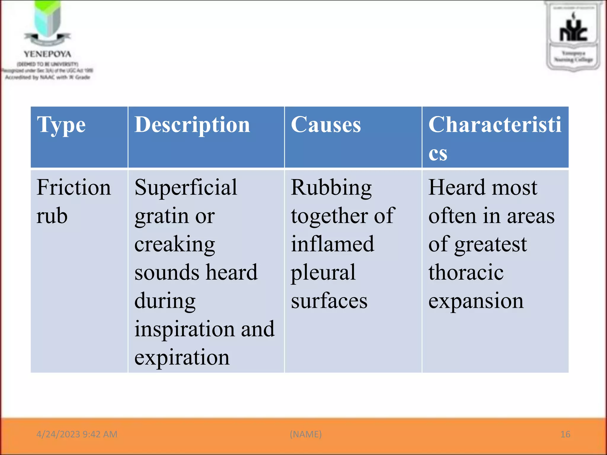Health Assessment -Anterior chest , heart , abdomen examination.ppt