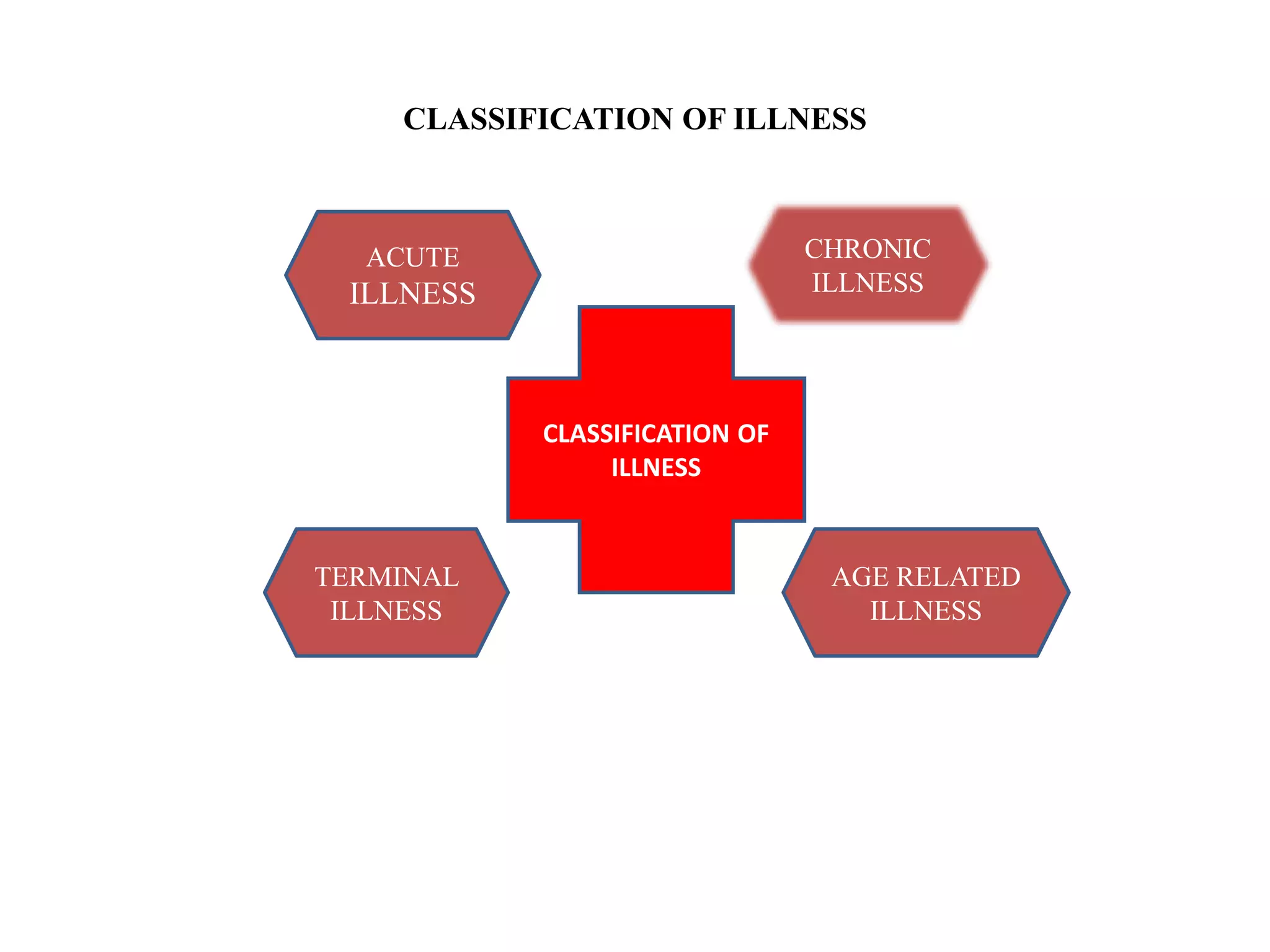 Health Assessment ... | PPTX