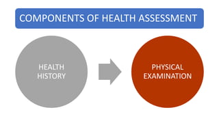 Introduction to Health Assessment Unit1.0.pptx