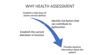 Introduction to Health Assessment Unit1.0.pptx