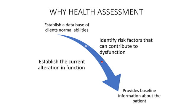 Introduction to Health Assessment Unit1.0.pptx