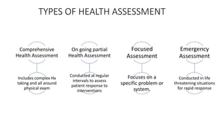 Introduction to Health Assessment Unit1.0.pptx