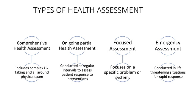 Introduction to Health Assessment Unit1.0.pptx