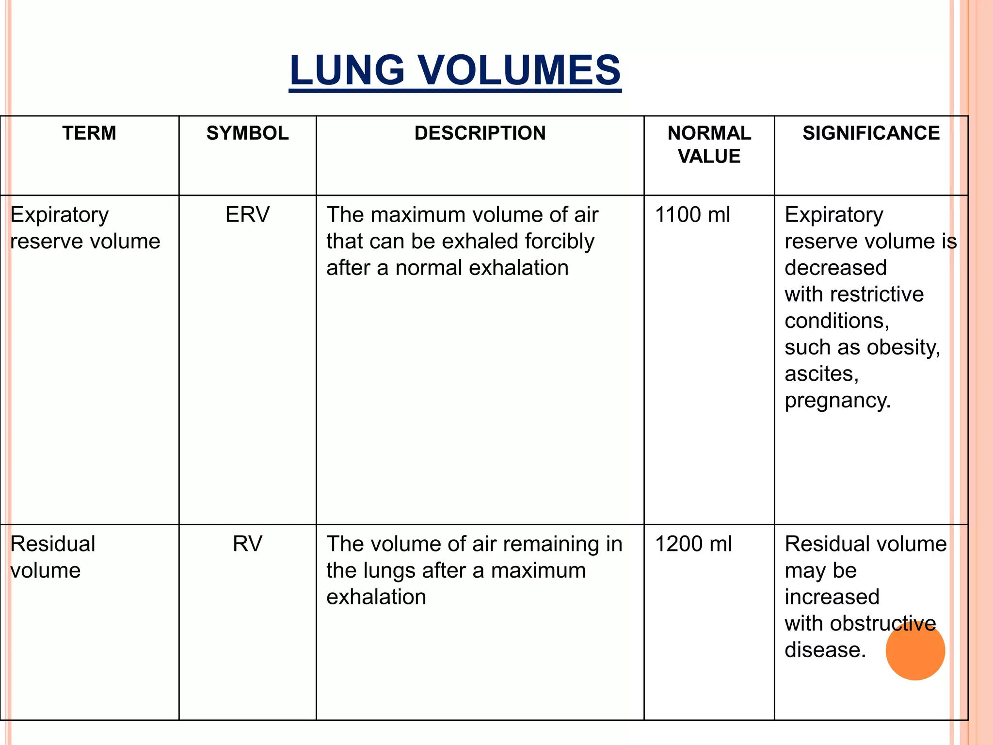 Health assessment and diagnostic assessment of respiratory system | PPTX