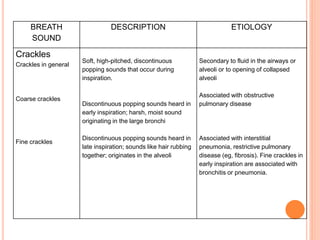 Health assessment and diagnostic assessment of respiratory system | PPTX