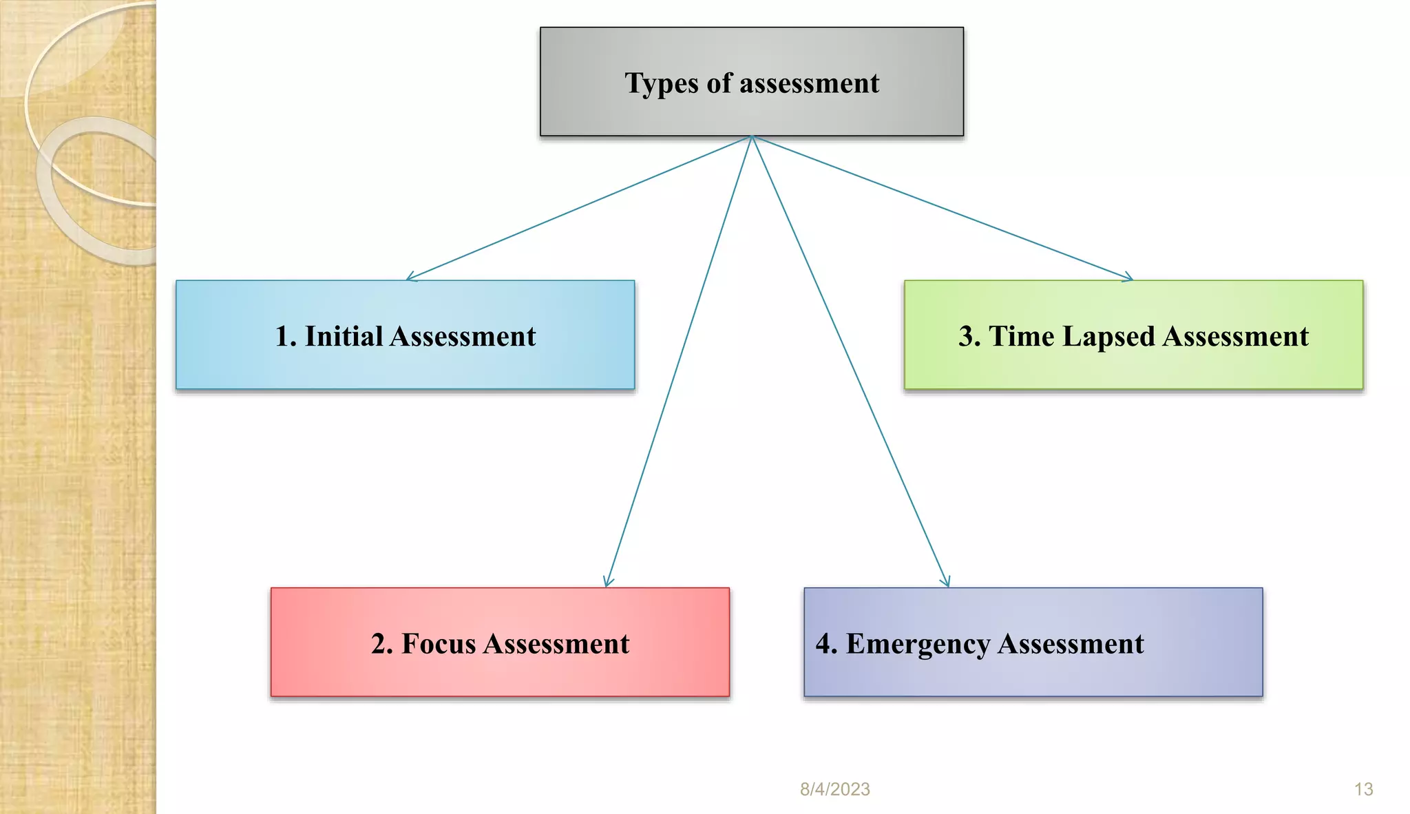 Health assessment GNM & B.Sc.pptx