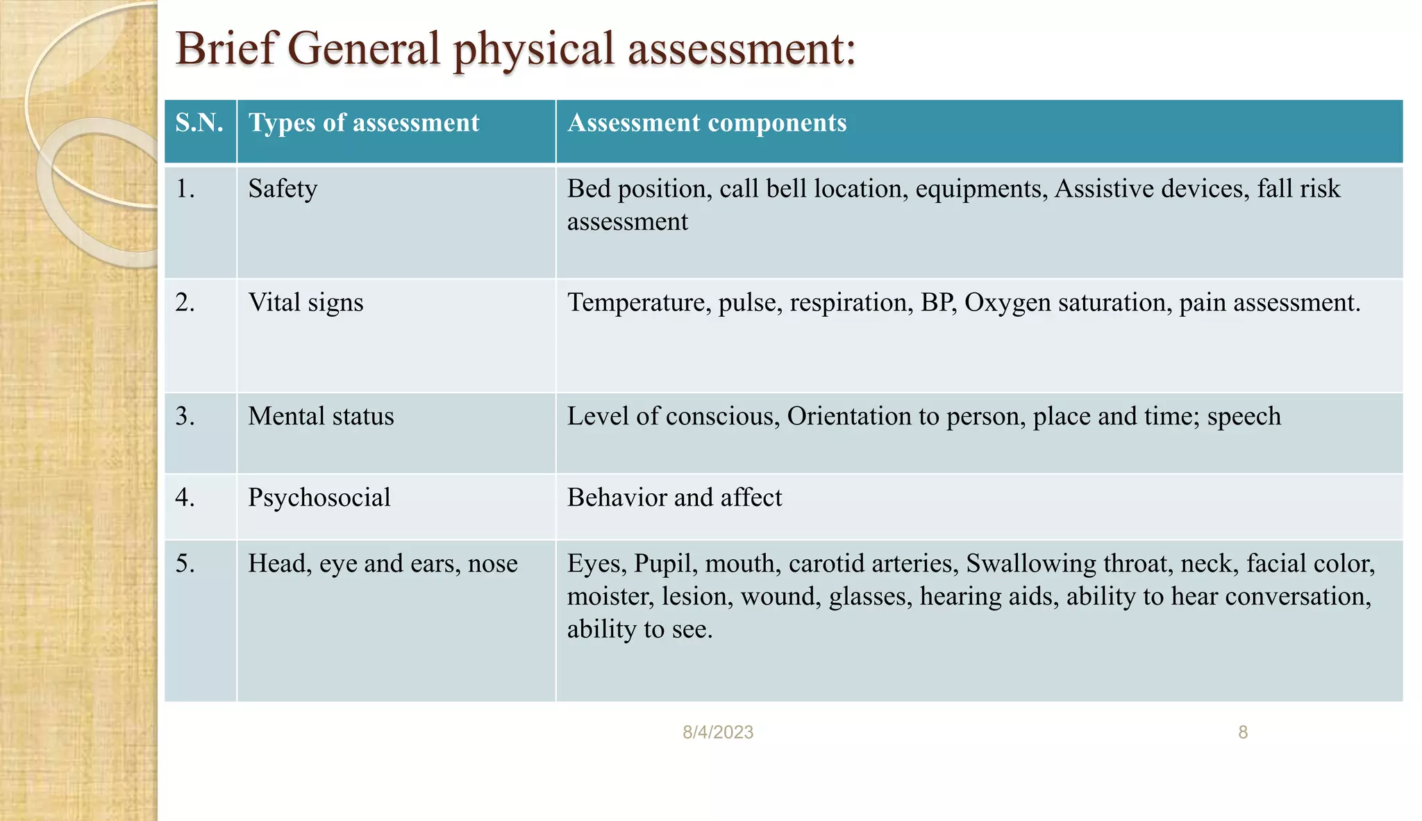 Health assessment GNM & B.Sc.pptx