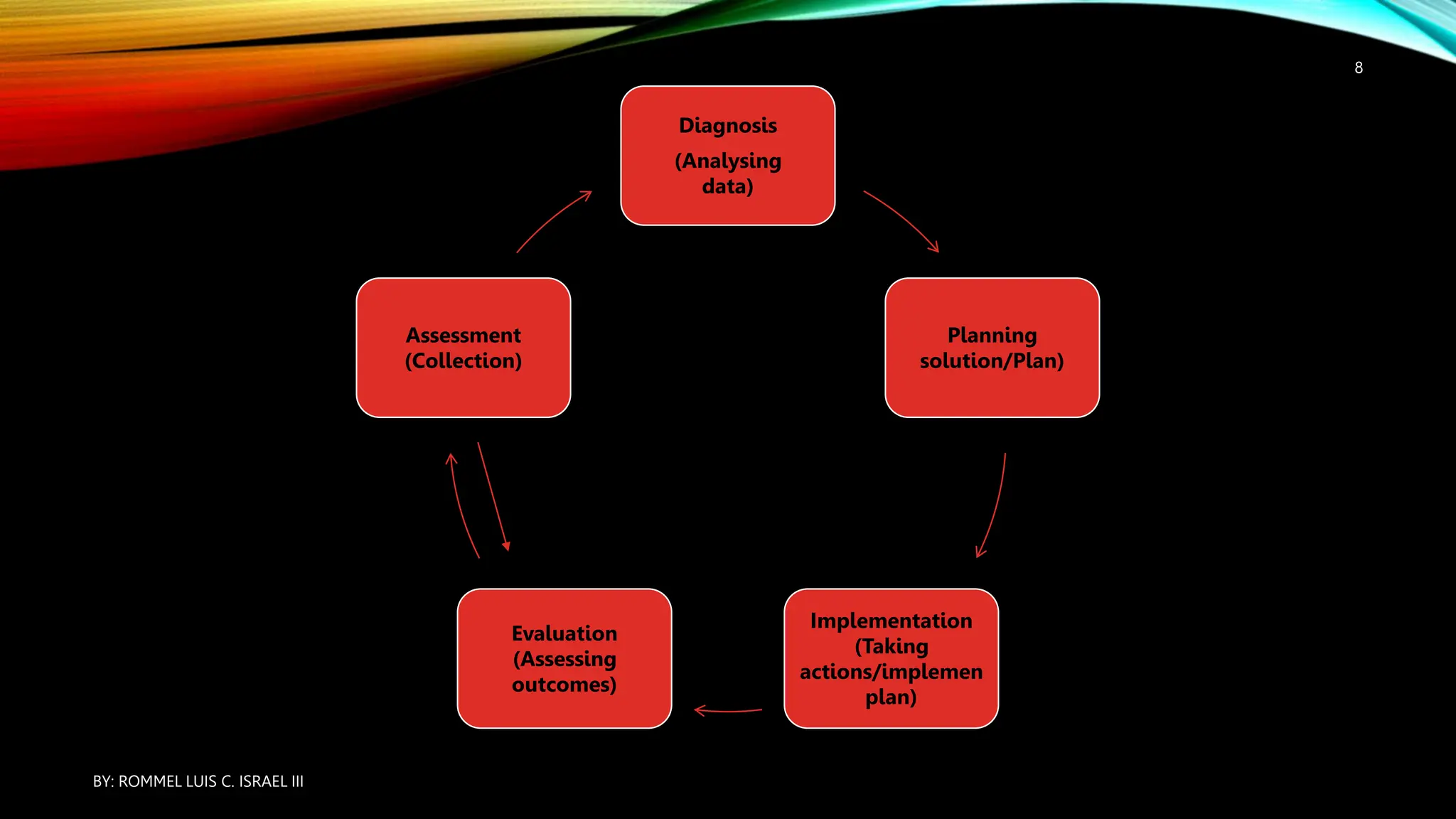 HEALTH ASSESSMENT IN NURSING USING THE NURSING PROCESSpptx | PPTX