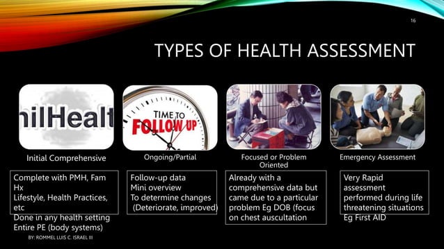 HEALTH ASSESSMENT IN NURSING USING THE NURSING PROCESSpptx | PPT