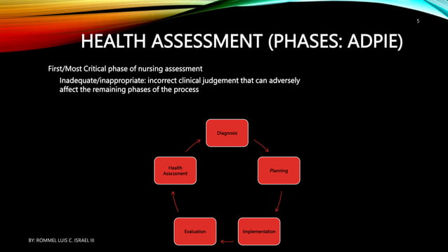 HEALTH ASSESSMENT IN NURSING USING THE NURSING PROCESSpptx | PPT