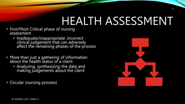 HEALTH ASSESSMENT IN NURSING USING THE NURSING PROCESSpptx | PPT