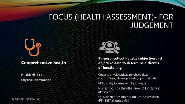 HEALTH ASSESSMENT IN NURSING USING THE NURSING PROCESSpptx | PPT
