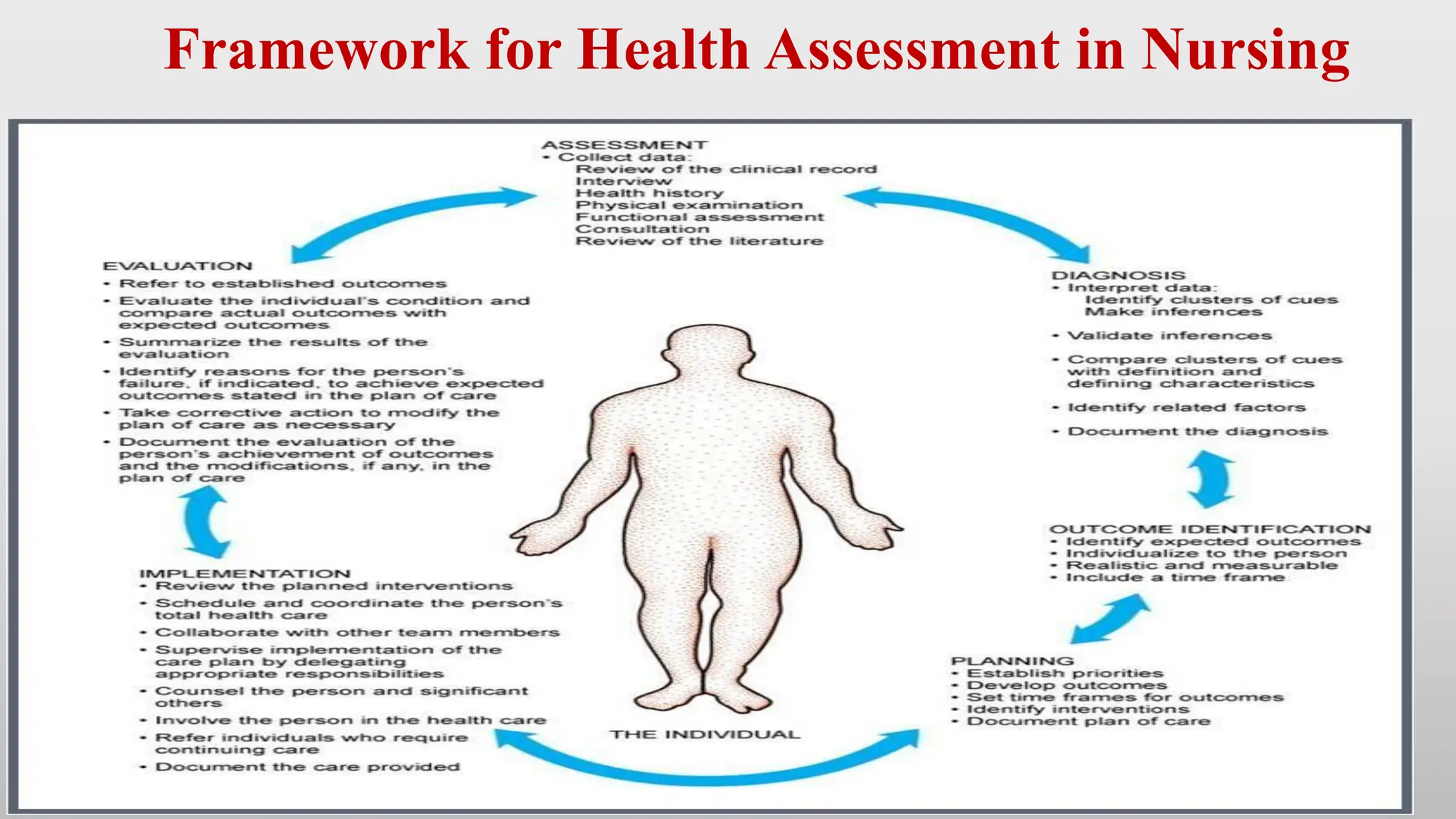 Health Assessment Intoduction - Lecture 1.pdf