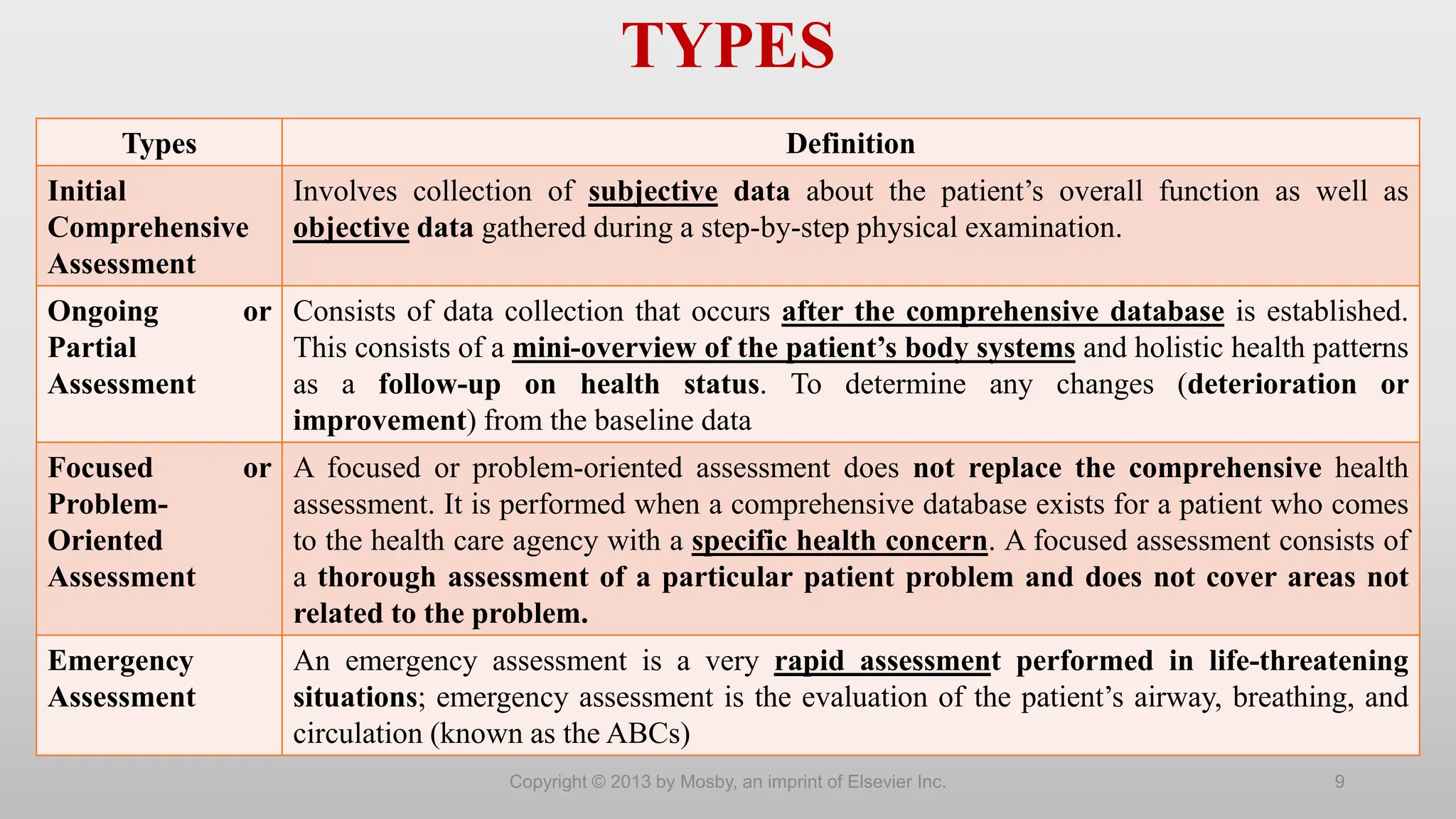 Health Assessment Intoduction - Lecture 1.pdf
