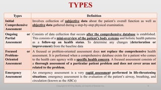 Health Assessment Intoduction - Lecture 1.pdf