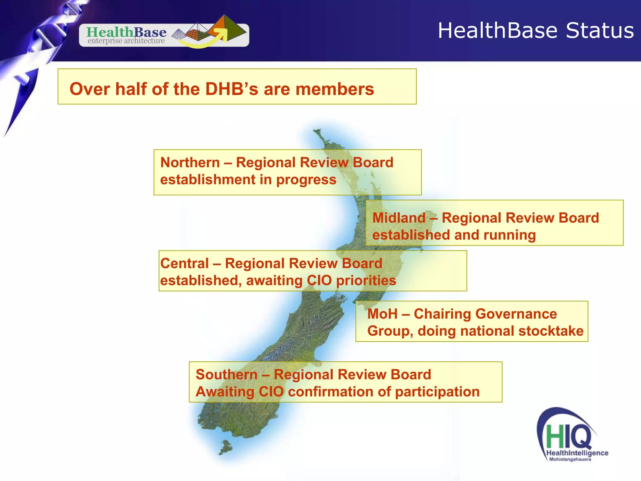 HealthBase Enterprise Architecture | PPT